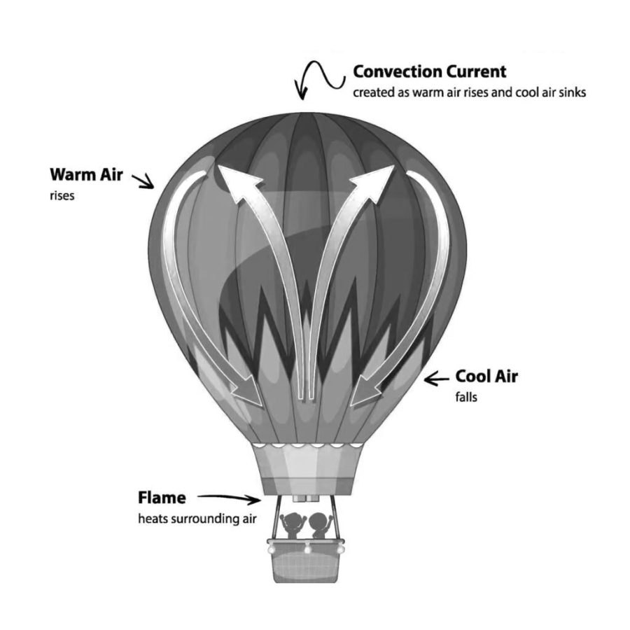 Why do hot air balloons fly? A scientific explanation
